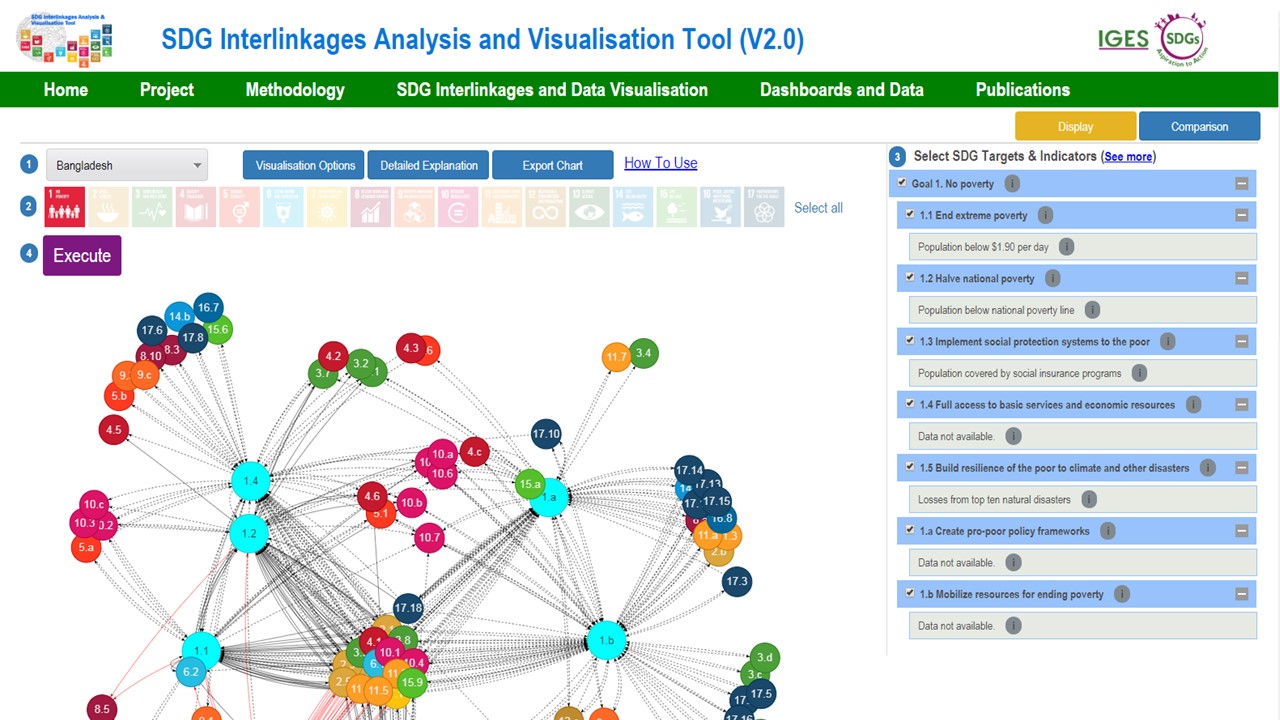 SDG Interlinkages Web Tool